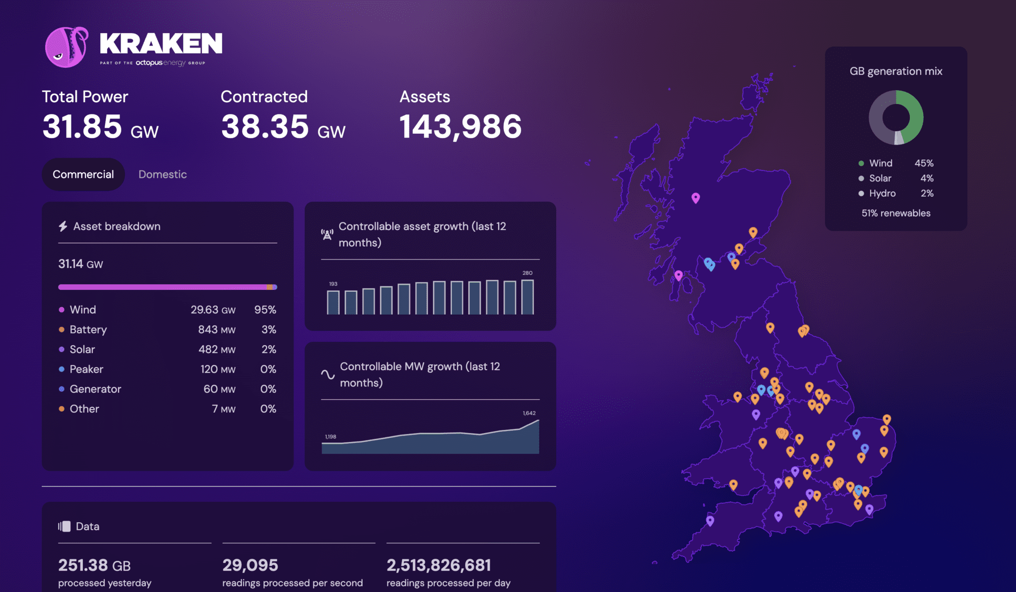 Kraken Technologies: The AI Platform Powering Clean Energy